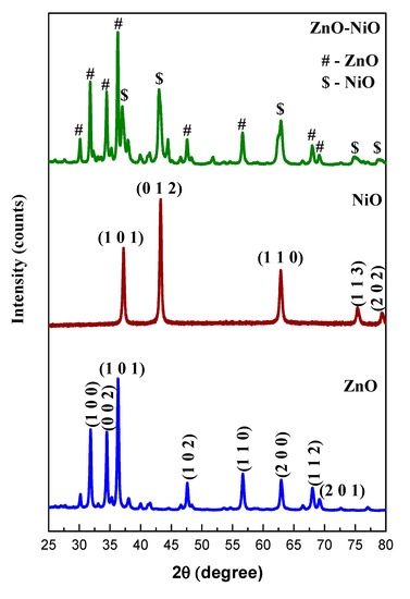 Enhanced Corrosion Protection of Epoxy/ZnO-NiO Nanocomposite Coatings ...