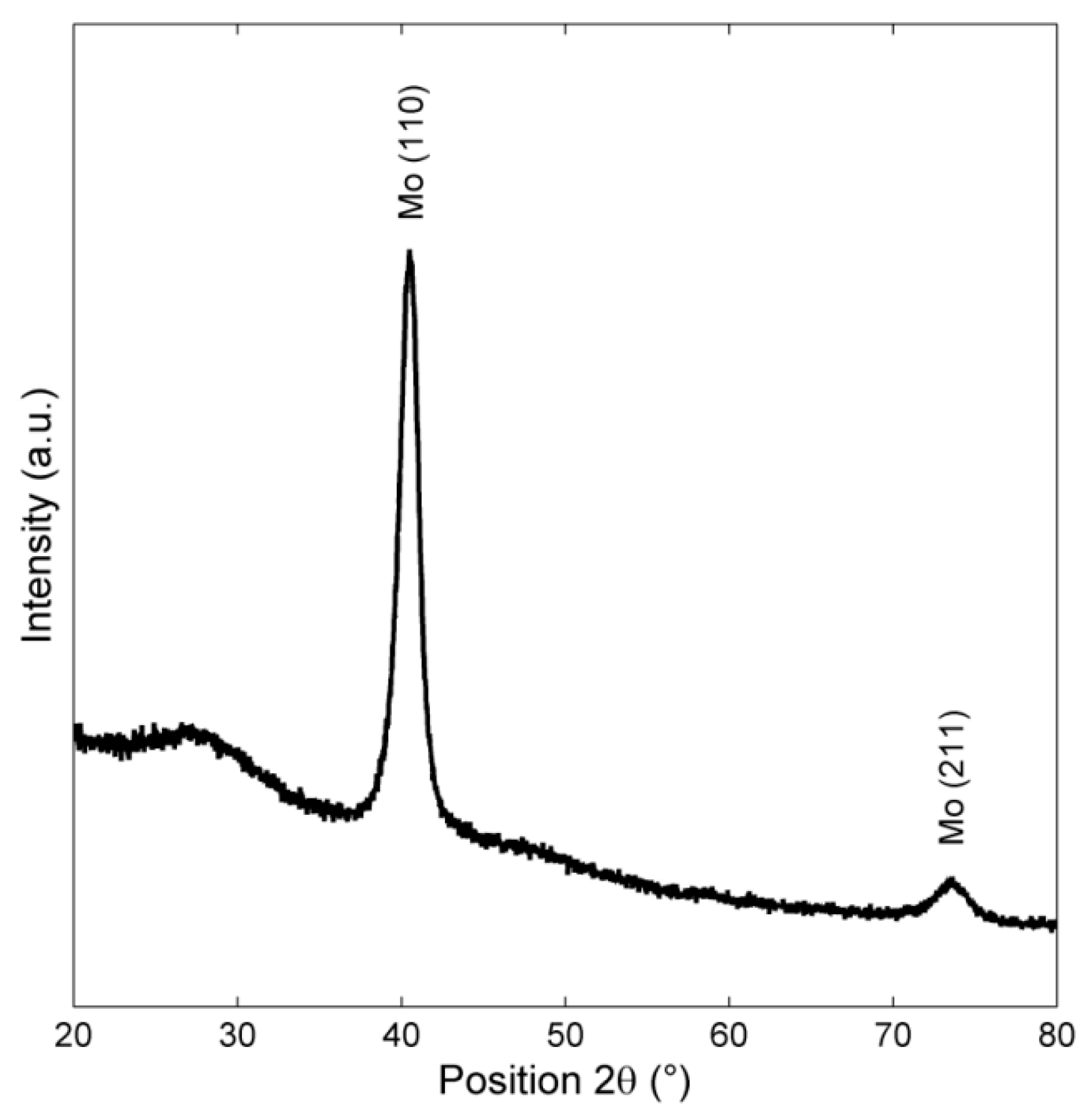 RF/DC Magnetron Sputtering Deposition of Thin Layers for Solar Cell ...