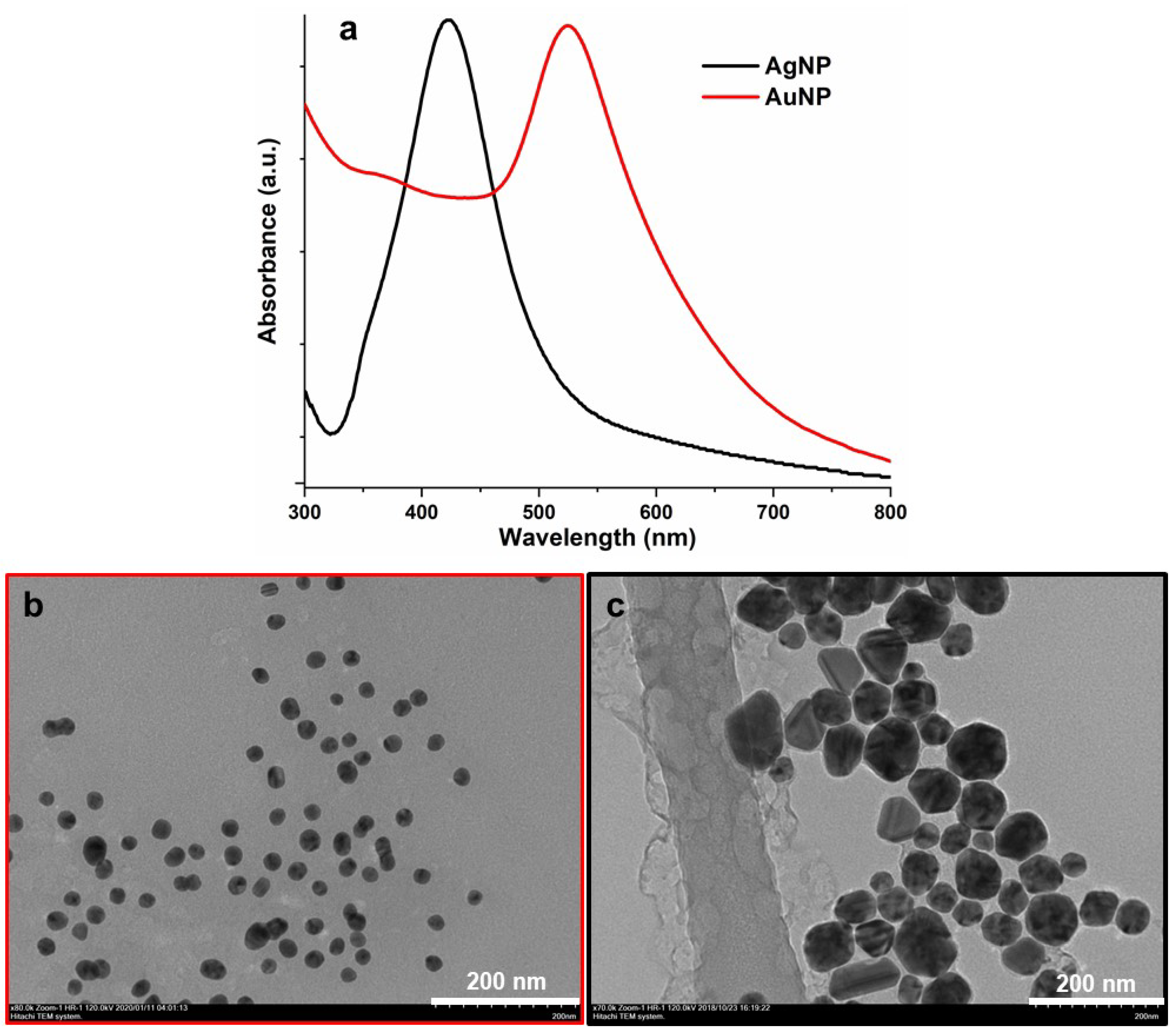 Metallic Nanoparticle-Decorated Polydopamine Thin Films and Their Cell ...
