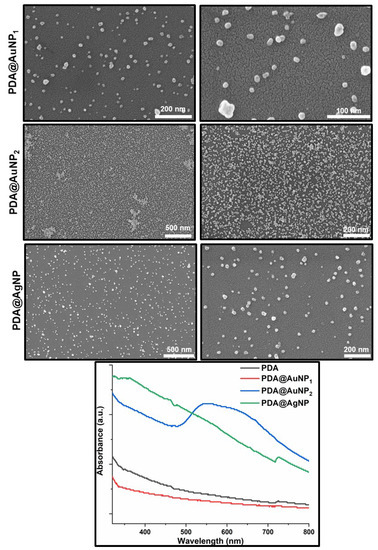 Metallic Nanoparticle-Decorated Polydopamine Thin Films and Their Cell ...