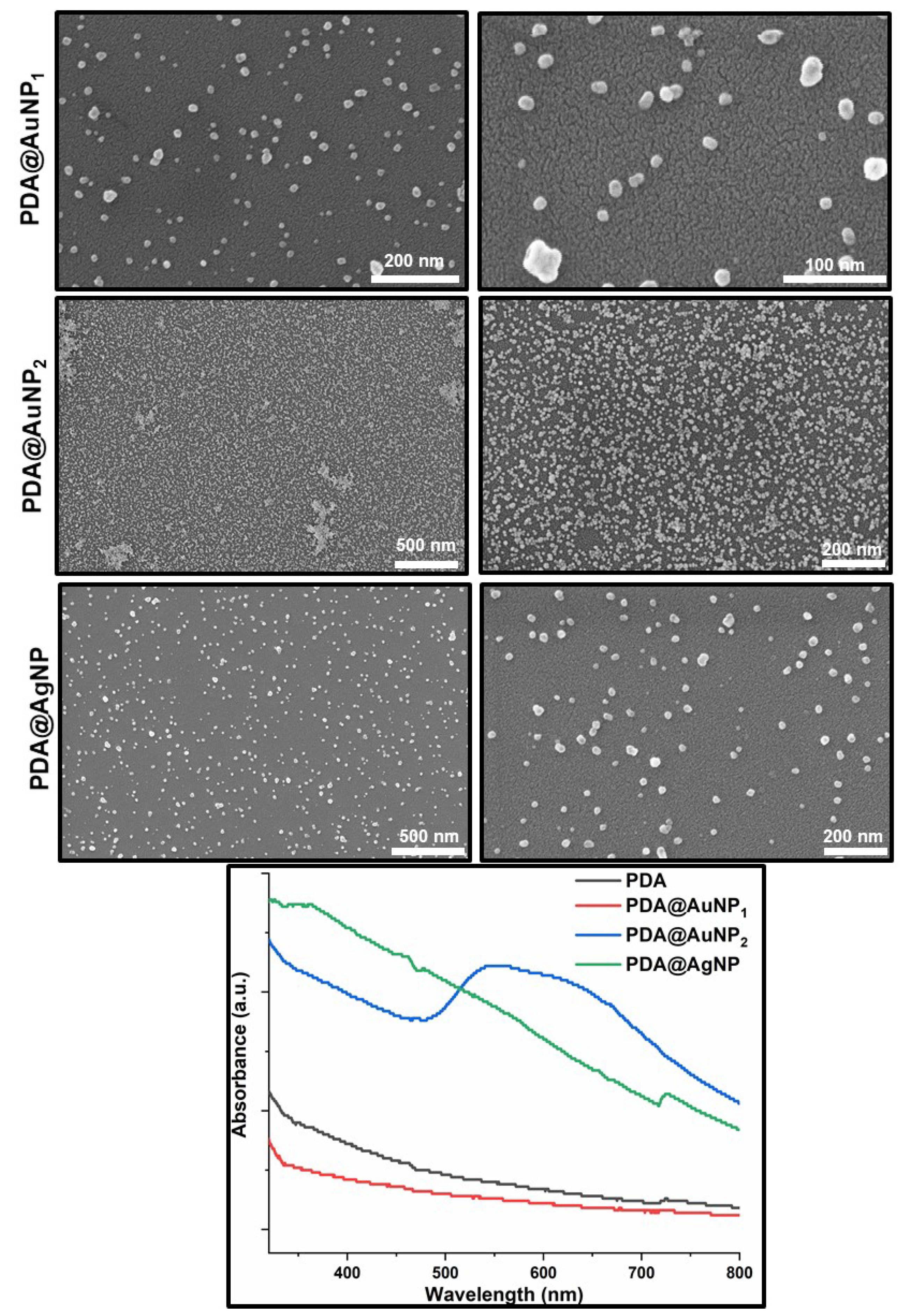 Metallic Nanoparticle-Decorated Polydopamine Thin Films and Their Cell ...