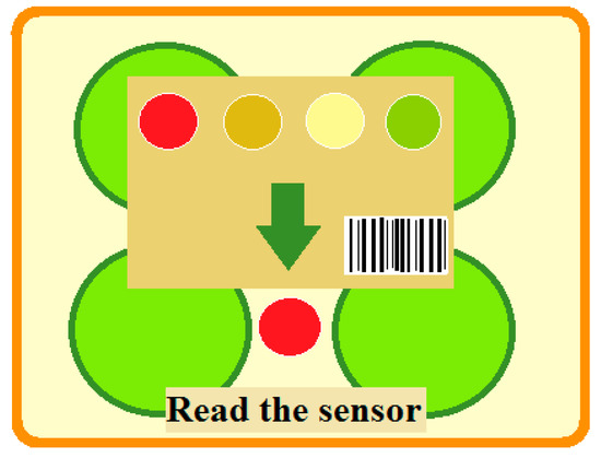 Smart Food Packaging Designed by Nanotechnological and Drug Delivery ...