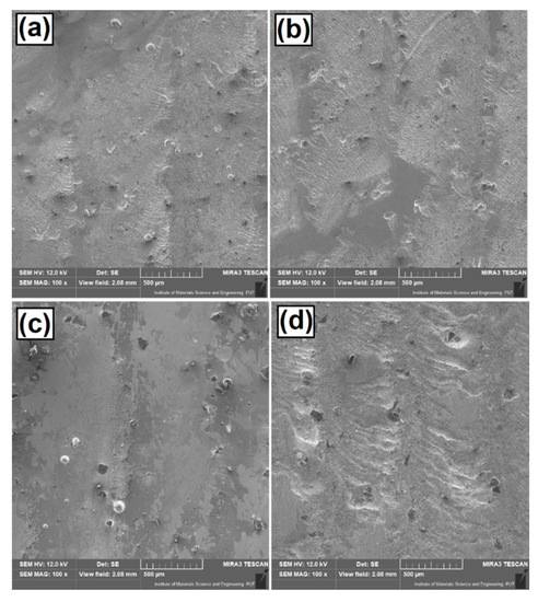 Influence of Laser Cladding Parameters on Microstructure, Microhardness ...