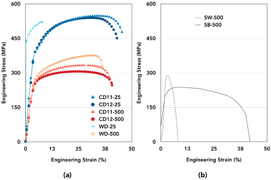 Mechanical Investigations of ASTM A36 Welded Steels with Stainless ...