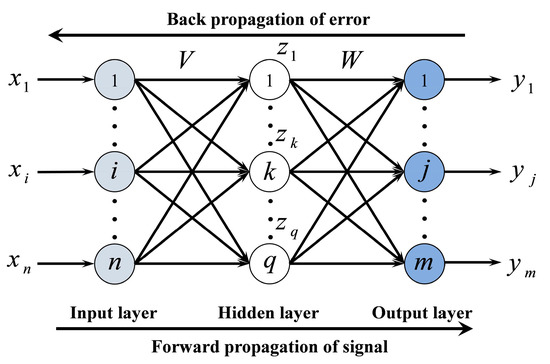 Nondestructive Evaluation of Thermal Barrier Coatings Interface Delamination Using Terahertz ...