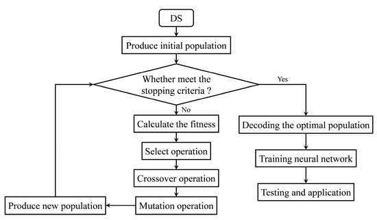 Nondestructive Evaluation of Thermal Barrier Coatings Interface Delamination Using Terahertz ...