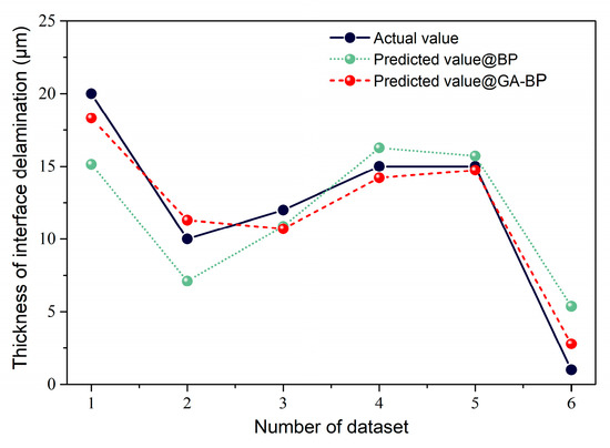 Nondestructive Evaluation of Thermal Barrier Coatings Interface Delamination Using Terahertz ...