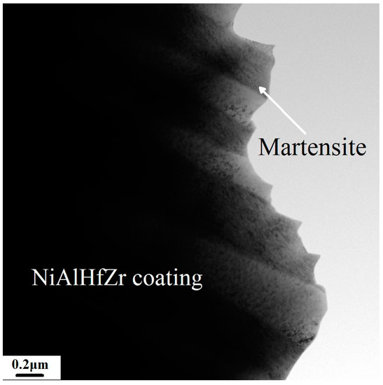 Surface Rumpling Behavior of Hf/Zr Single-Doped and Co-Doped β-NiAl ...