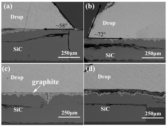 Synthesis, Characterization and Wettability of Cu-Sn Alloy on the Si ...