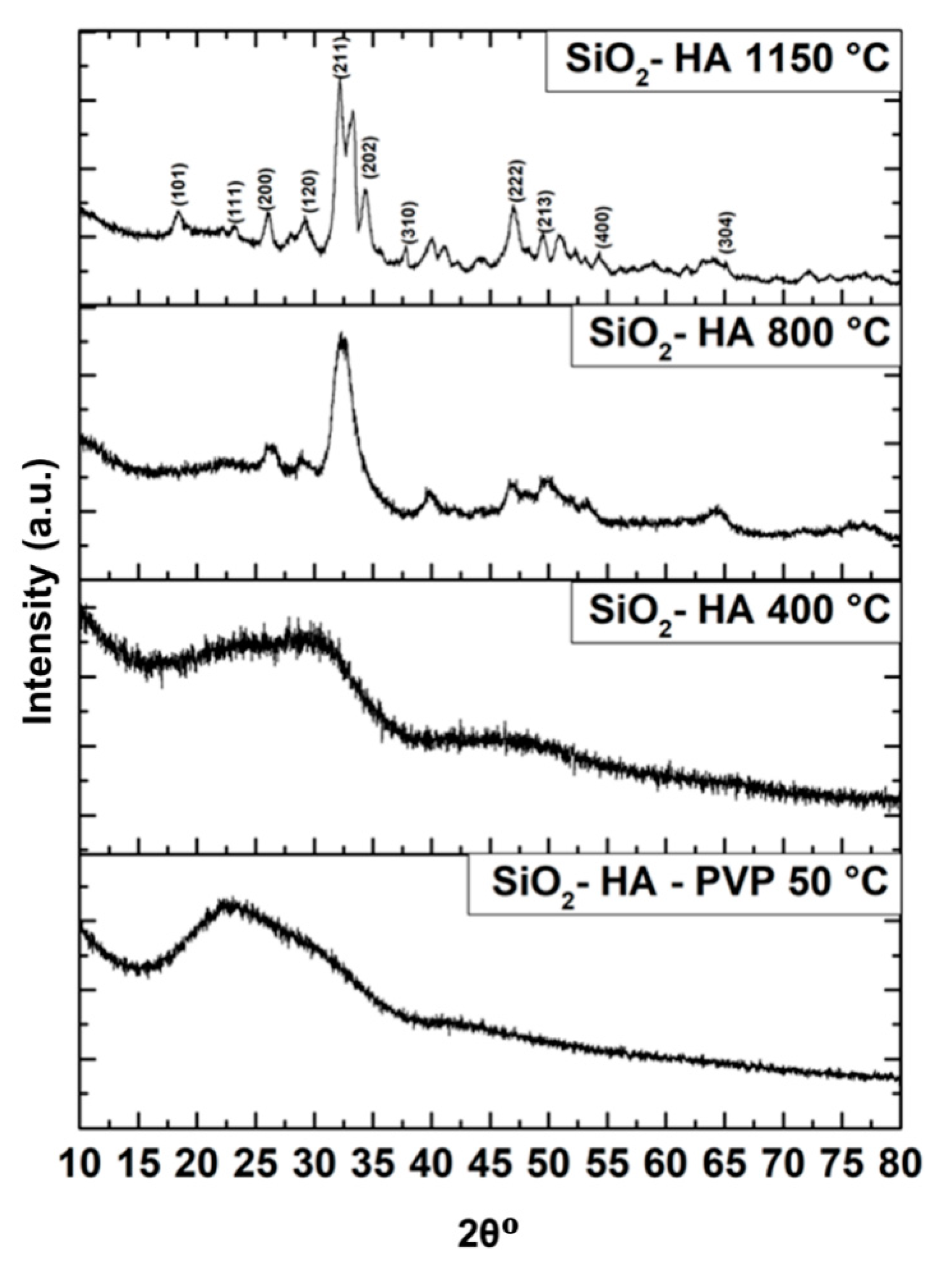 Coatings | Free Full-Text | Sol–Gel and Electrospinning Synthesis of ...