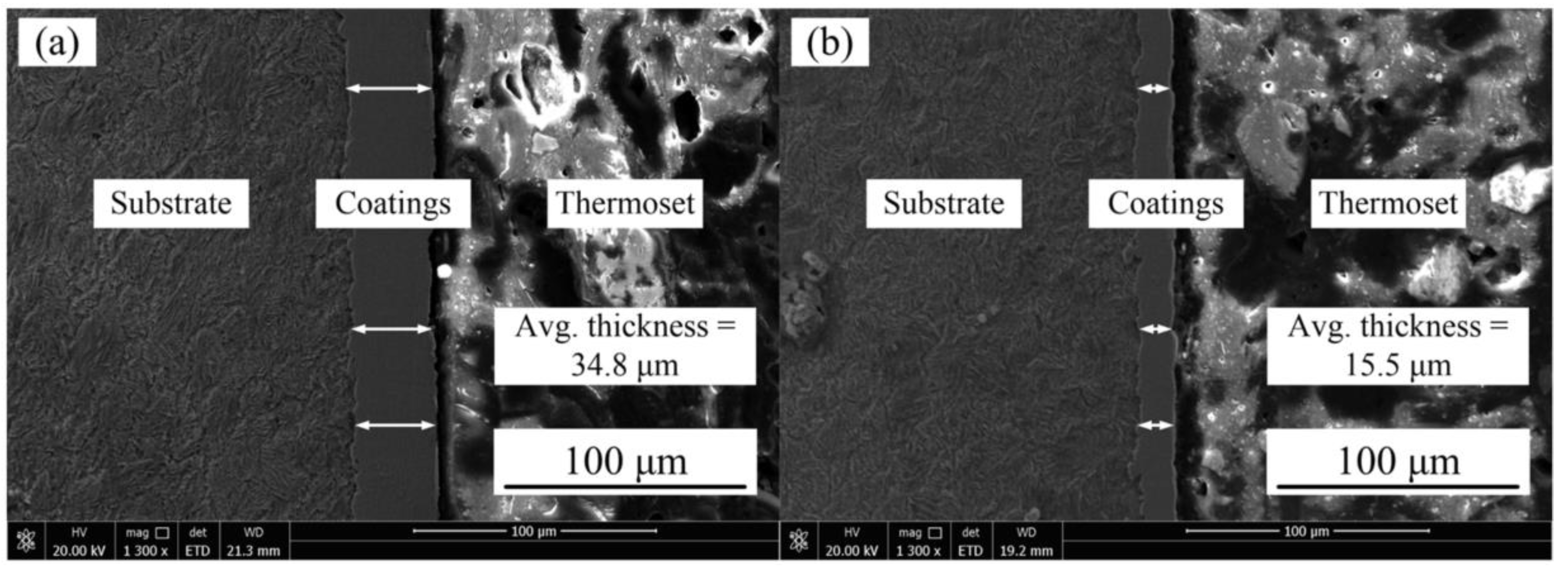 Fabrication of Ni–Co–P Alloy Coatings Using Jet Electrodeposition with ...
