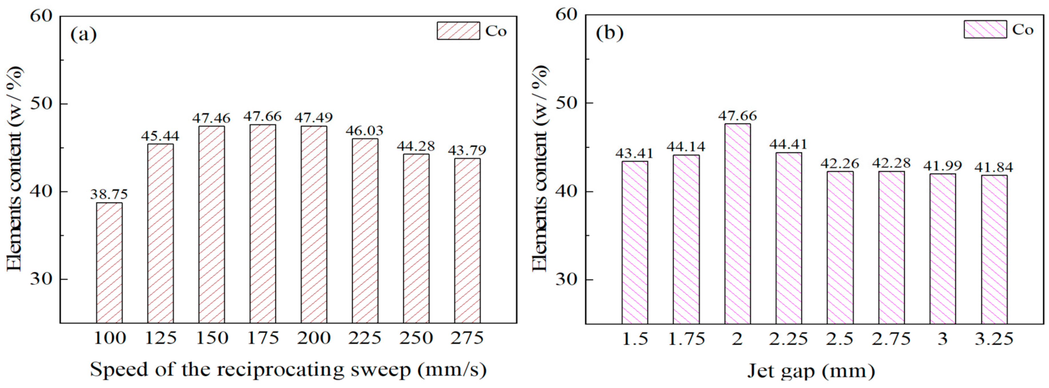 Fabrication of Ni–Co–P Alloy Coatings Using Jet Electrodeposition with ...