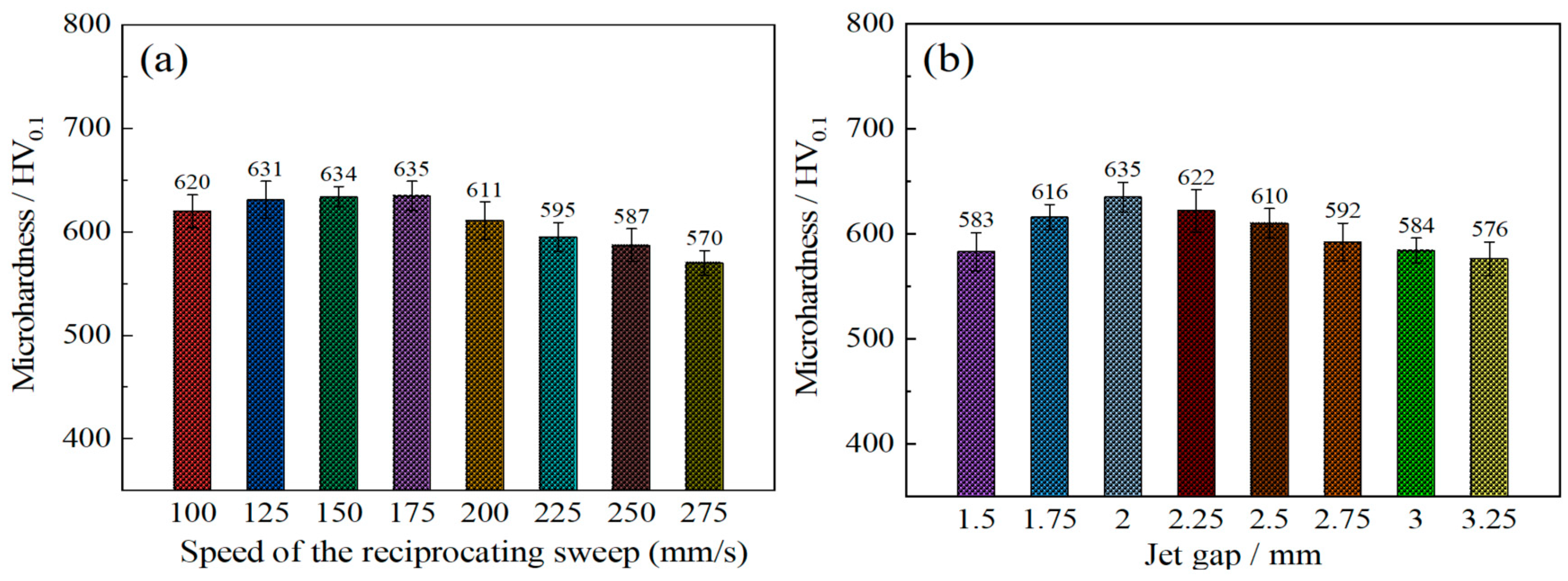 Fabrication of Ni–Co–P Alloy Coatings Using Jet Electrodeposition with ...