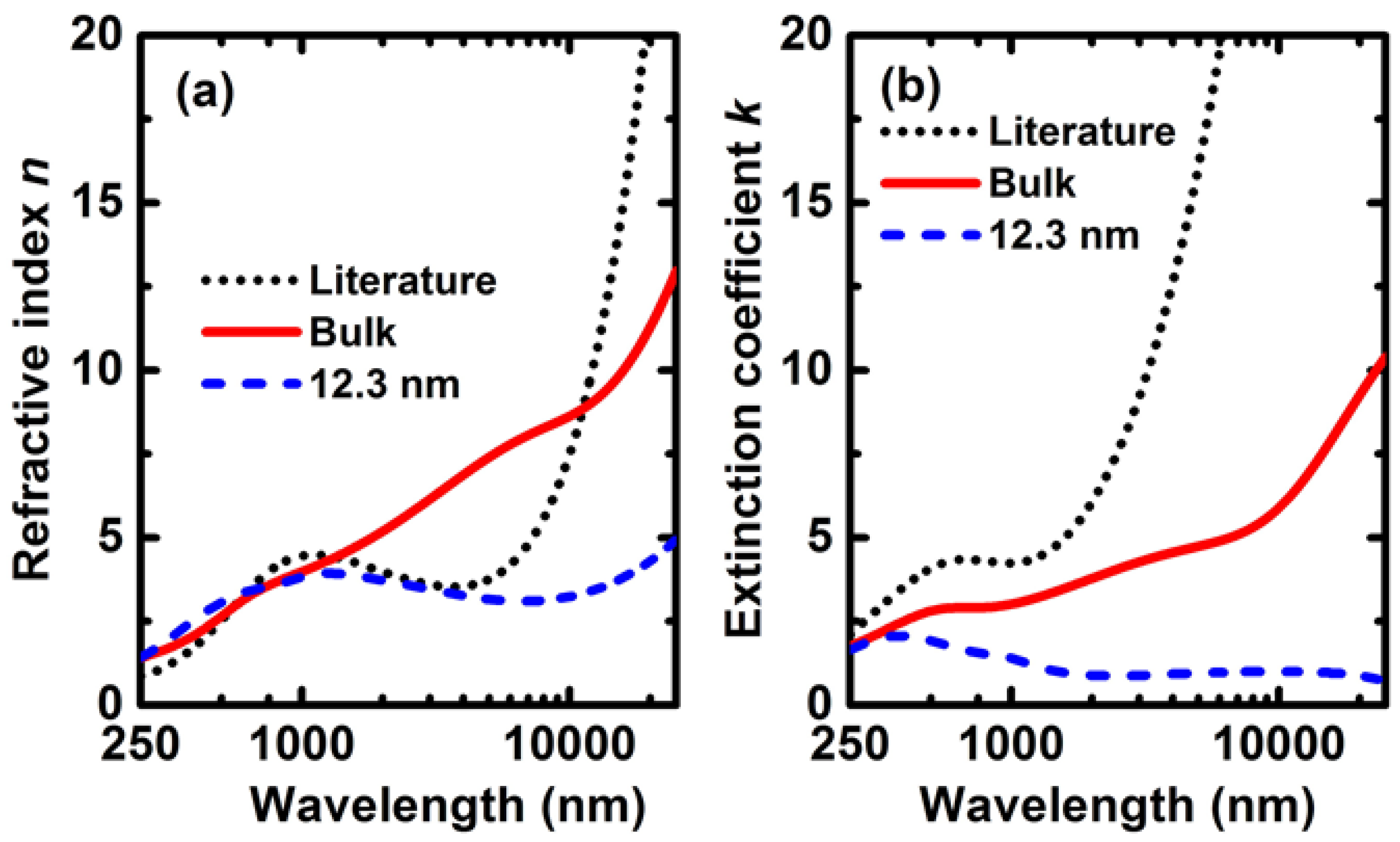 Accurate Design of Solar Selective Absorber Based on Measured Optical ...