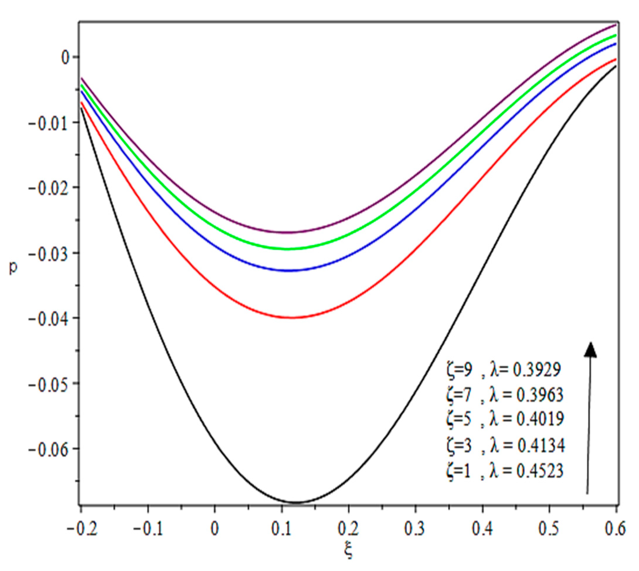 Coatings | Free Full-Text | Theoretical Study of the Reverse Roll ...
