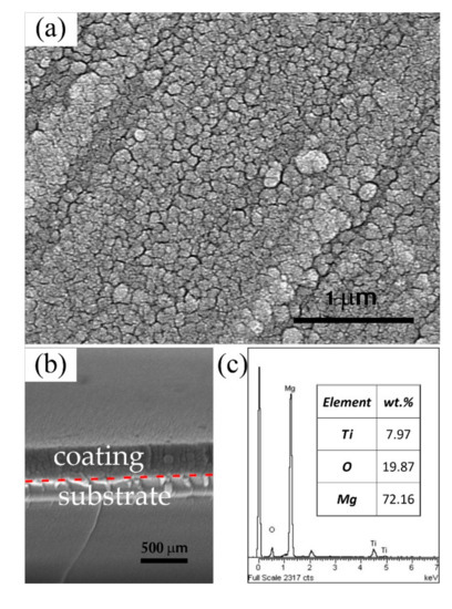 Properties of Titanium Oxide Coating on MgZn Alloy by Magnetron ...