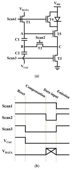 New Low-Voltage Driving Compensating Pixel Circuit Based on High-Mobility Amorphous Indium-Zinc ...