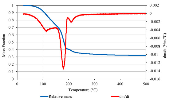 The Effect of Carbon Ink Rheology on Ink Separation Mechanisms in ...