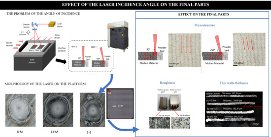 Coatings | Special Issue : Surface Modification of Metals and Alloys