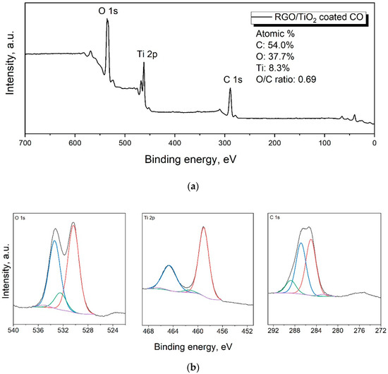 The Photocatalytical Properties of RGO/TiO2 Coated Fabrics