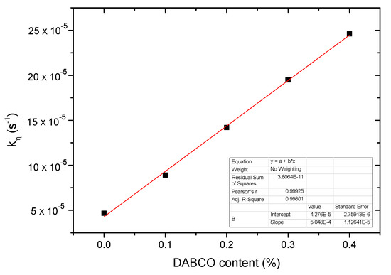 Catalyzed HTPB/HDI-Trimer Curing Reactions and Influence on Pot Life