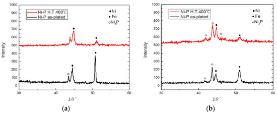 Effect of Nickel–Phosphorus and Nickel–Molybdenum Coatings on ...