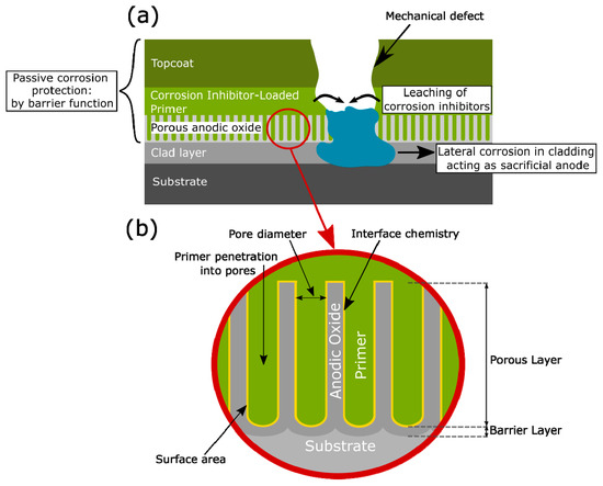 A Review on Anodizing of Aerospace Aluminum Alloys for Corrosion Protection