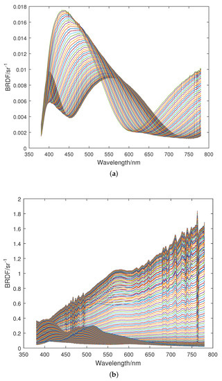 Angular and Spectral Bandwidth Considerations in BRDF Measurements of ...