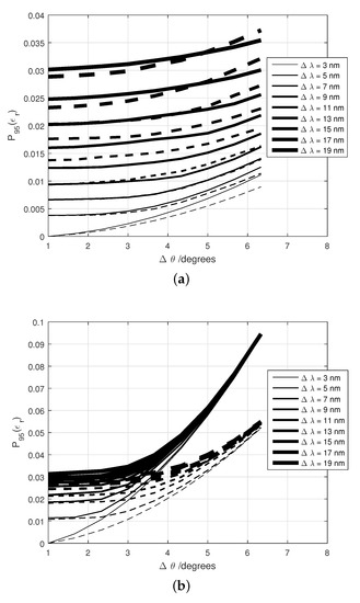 Angular and Spectral Bandwidth Considerations in BRDF Measurements of ...