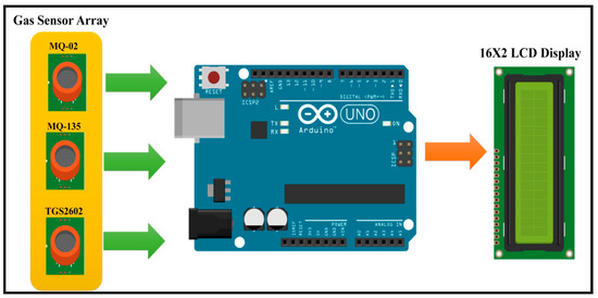 Coatings | Free Full-Text | Design, Development and Validation of a ...