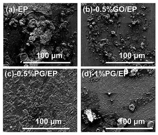 Recent Advances in Graphene Oxide-Based Anticorrosive Coatings: An Overview
