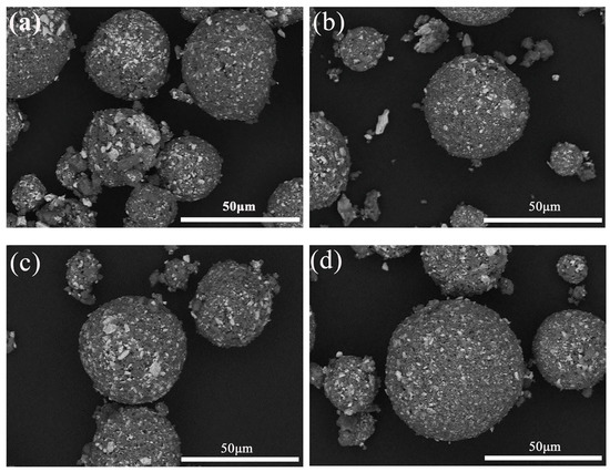 Study on Process Optimization of Sprayable Powders and Deposition ...