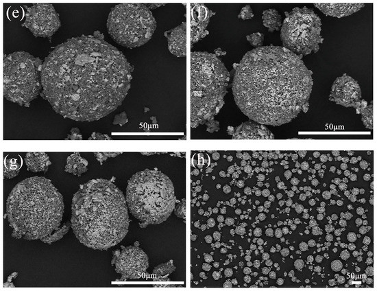 Study on Process Optimization of Sprayable Powders and Deposition ...