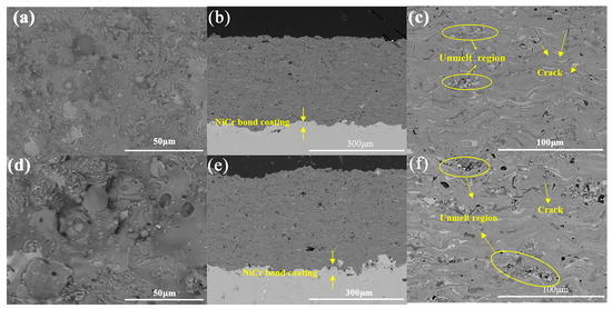 Study on Process Optimization of Sprayable Powders and Deposition ...