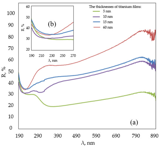 Electrical Conductivity and Optical Properties of Nanoscale Titanium ...