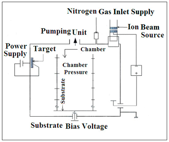 Processing of Spark Plasma Sintered Fe Alloy and Enhancing Its Surface ...