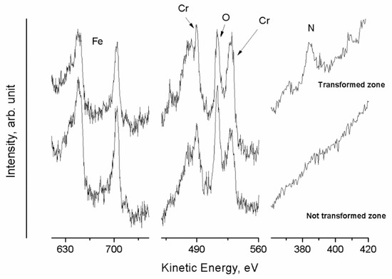 ESCA as a Tool for Exploration of Metals’ Surface