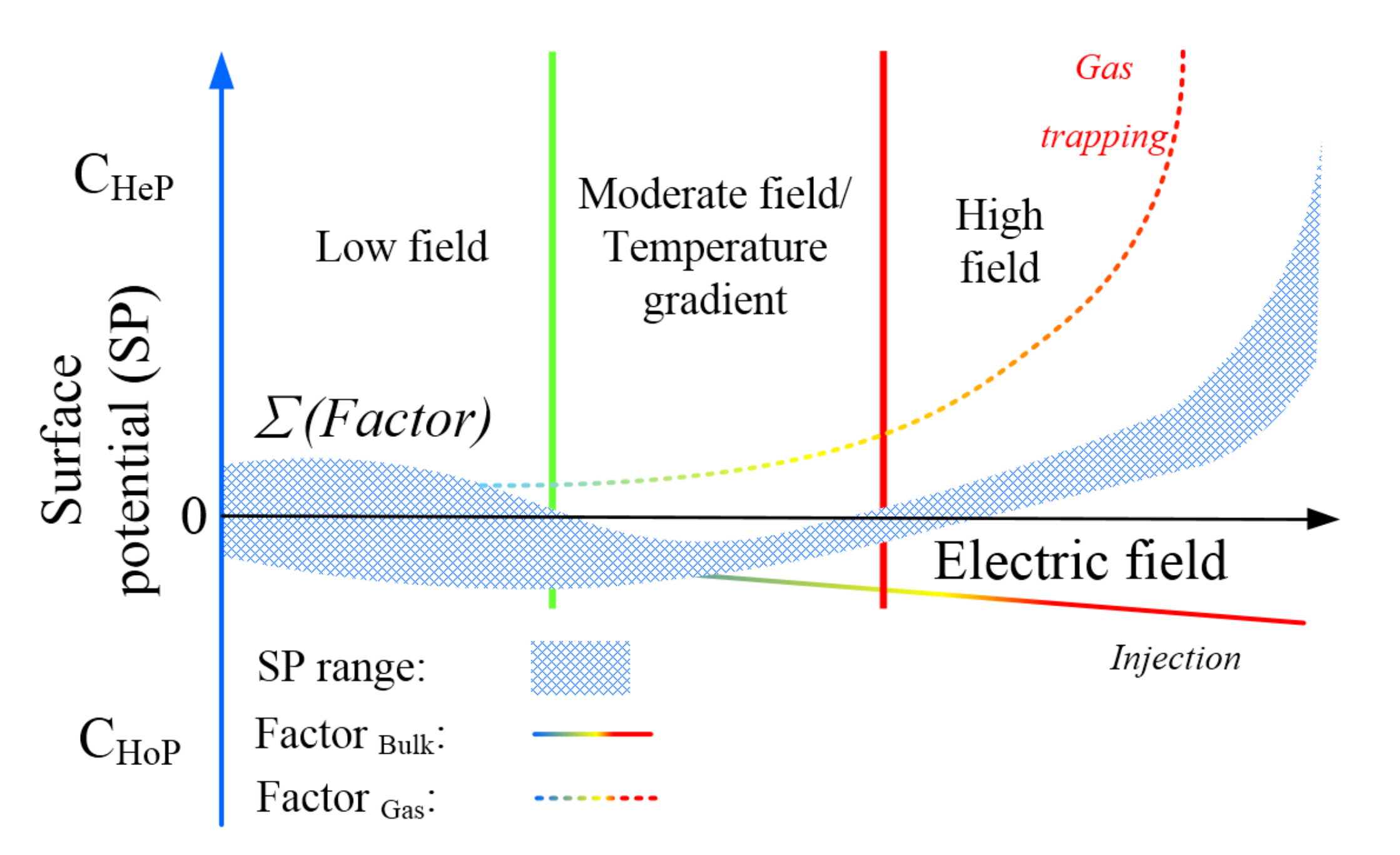 Progress in Gas/Solid Interface Charging Phenomena