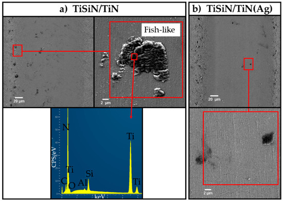 Coatings | Free Full-Text | Room and High Temperature Tribological ...