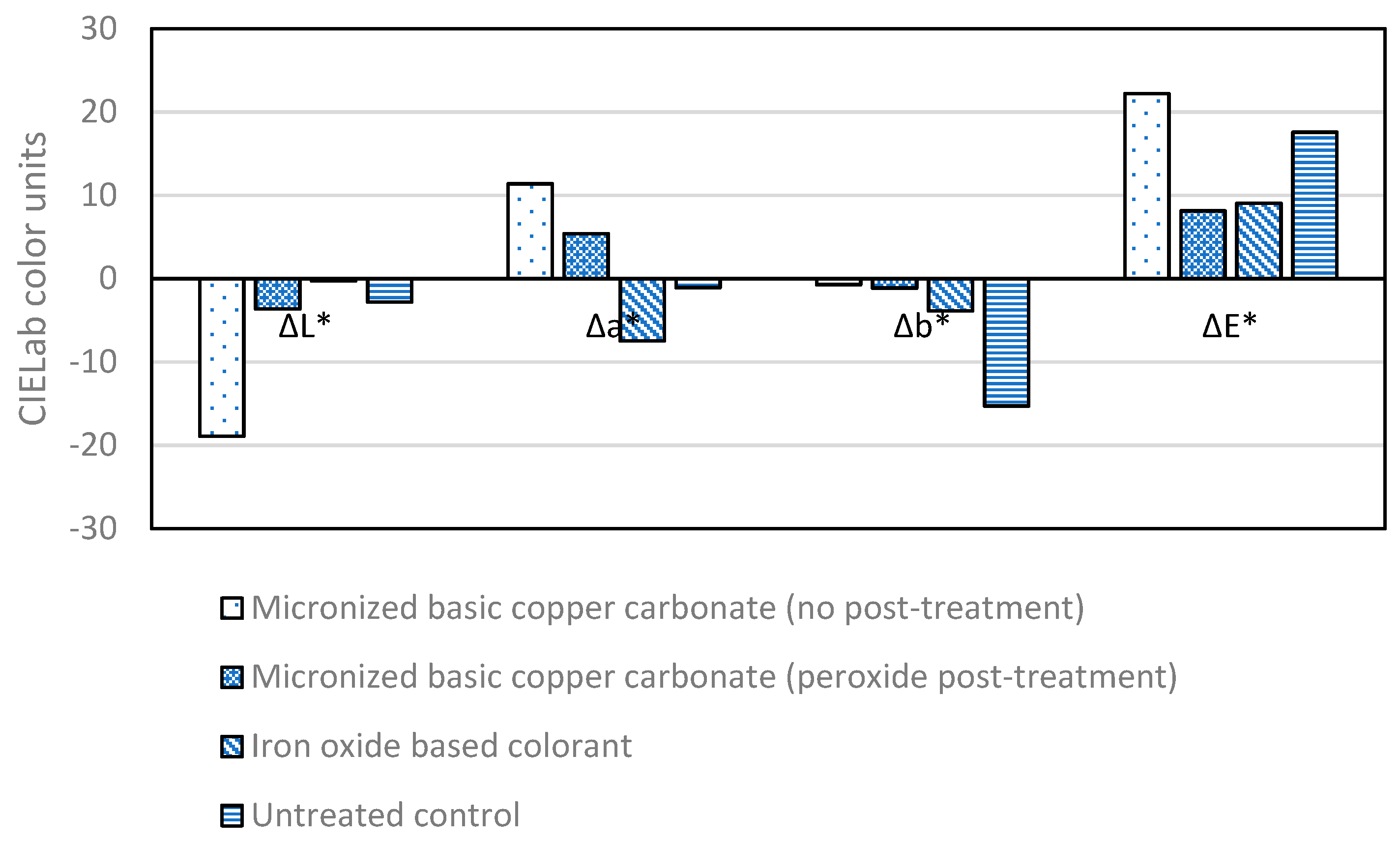 Coatings | Free Full-Text | Peroxide Post-Treatment of Wood Impregnated ...