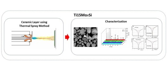 Coatings | Free Full-Text | Microstructural Analysis and Tribological ...