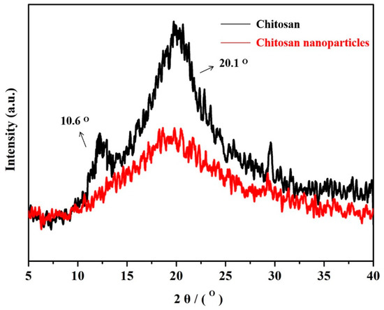 One-Step Reinforcement and Deacidification of Paper Documents ...