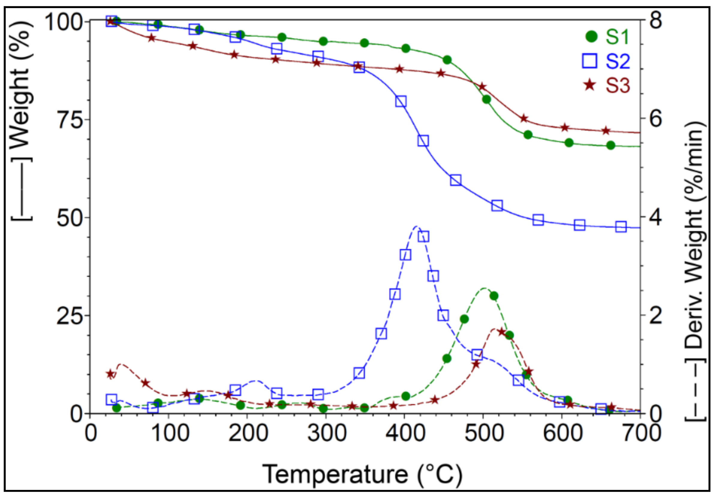 Preparation and Characterization of Some Sol-Gel Modified Silica ...