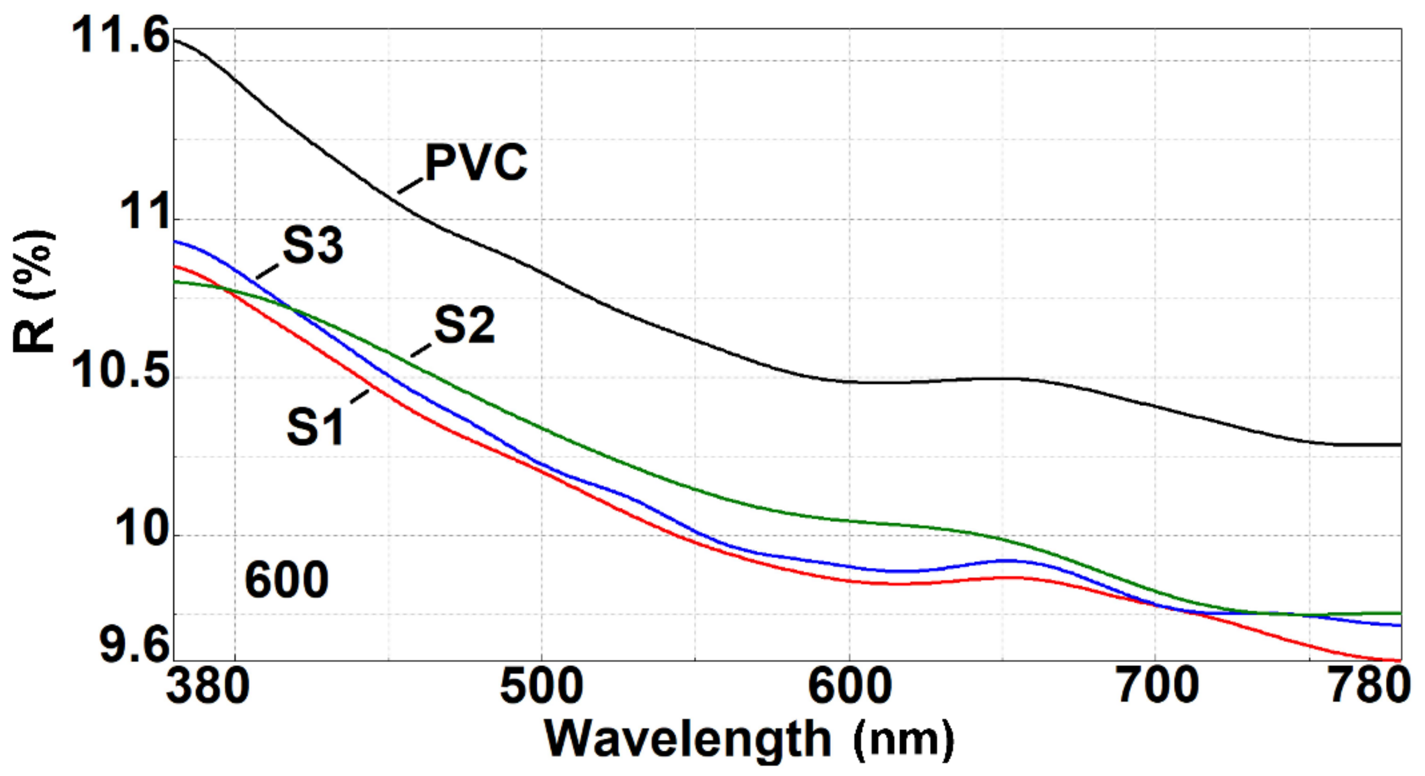 Preparation and Characterization of Some Sol-Gel Modified Silica ...