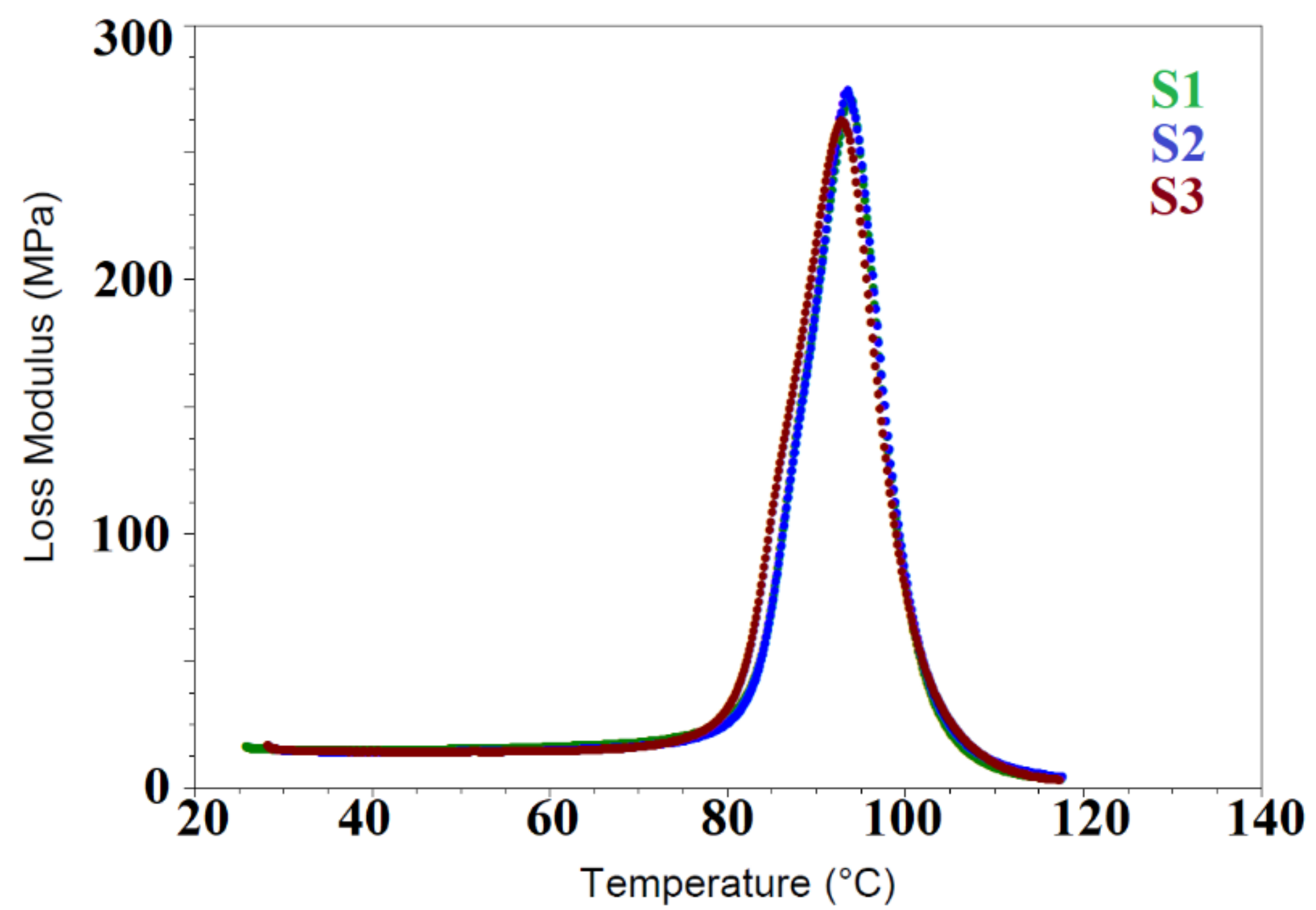 Preparation and Characterization of Some Sol-Gel Modified Silica ...