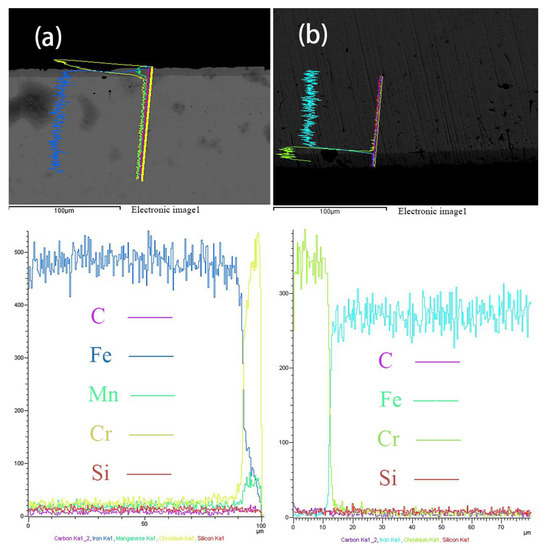 The Enhancement Effect of Salt Bath Chromizing for P20 Steel
