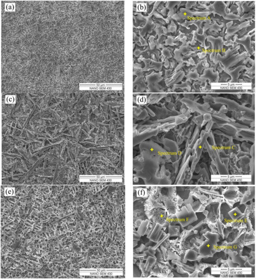 Microstructure and Mechanical Properties of Multiple In-Situ-Phases-Reinforced Nickel Composite ...