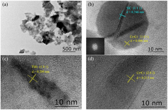 Microstructure and Mechanical Properties of Multiple In-Situ-Phases-Reinforced Nickel Composite ...