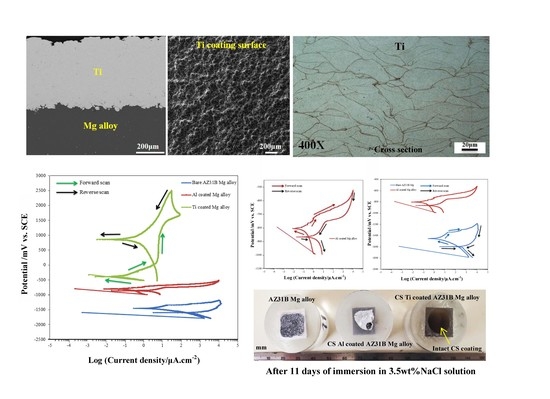 Coatings | Special Issue : Additively Manufactured Coatings