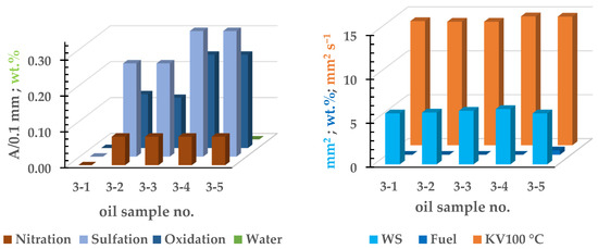 Study of the Effect of Physicochemical Degradation and Contamination of ...